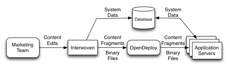 Elasticsearch on Cloud ( AWS / Azure / Google Cloud)